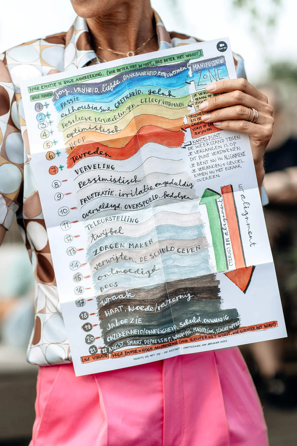 Abraham Hicks Emotieschaal Poster – True Colors Publisher